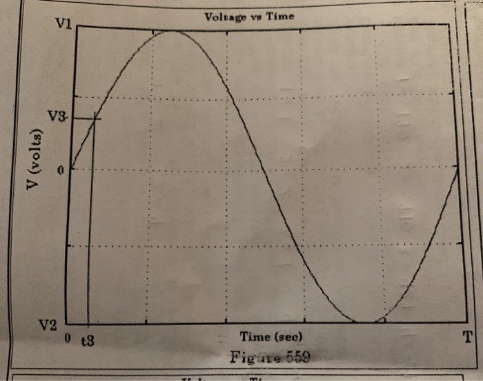 Solved 559) See Fig 559. The curve is described by | Chegg.com