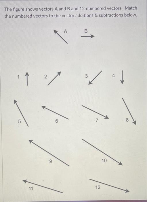 Solved The figure shows vectors A and B and 12 numbered | Chegg.com