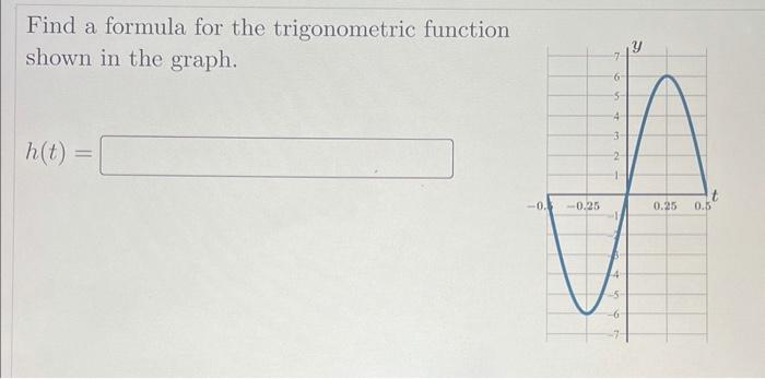 Solved Find a formula for the trigonometric function shown | Chegg.com