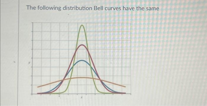 Solved The following distribution Bell curves have the same | Chegg.com