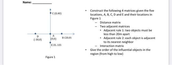 Solved - Construct the following 4 matrices given the five | Chegg.com