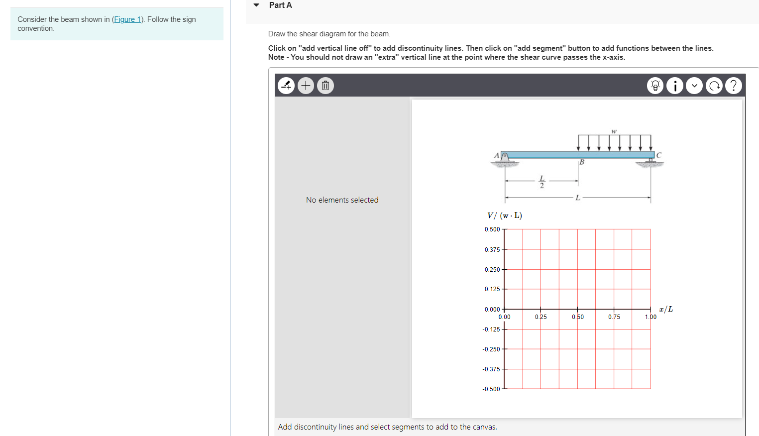 Solved Consider the beam shown in (Figure 1). ﻿Follow the | Chegg.com