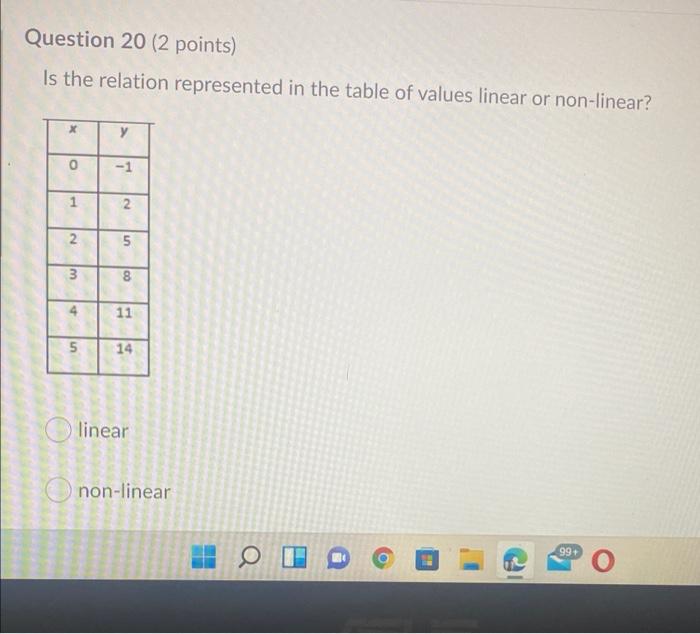 Solved Question 20 (2 points) Is the relation represented in | Chegg.com