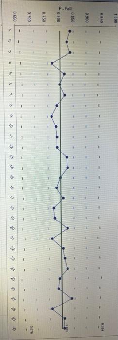 Solved write the result and interpretation of the P-chart | Chegg.com