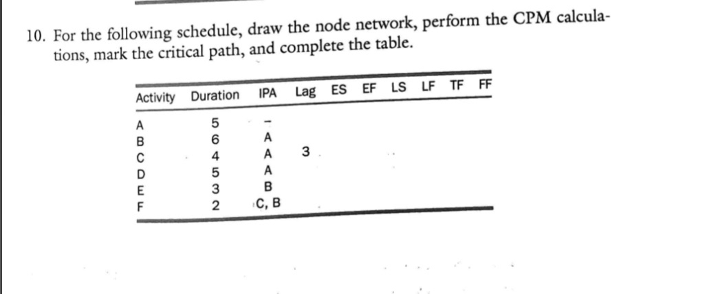 Solved For the following schedule, draw the node network, | Chegg.com