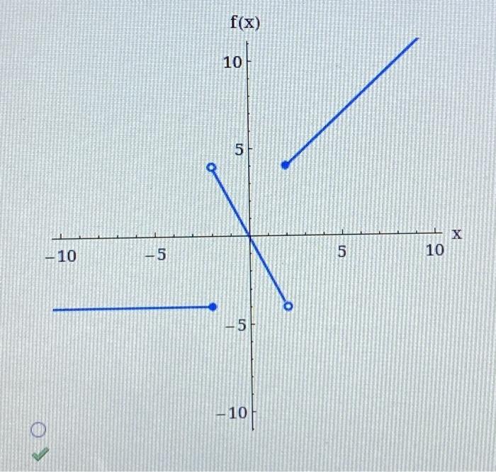 Solved Hello How Do I Find The Domain Of This Function In