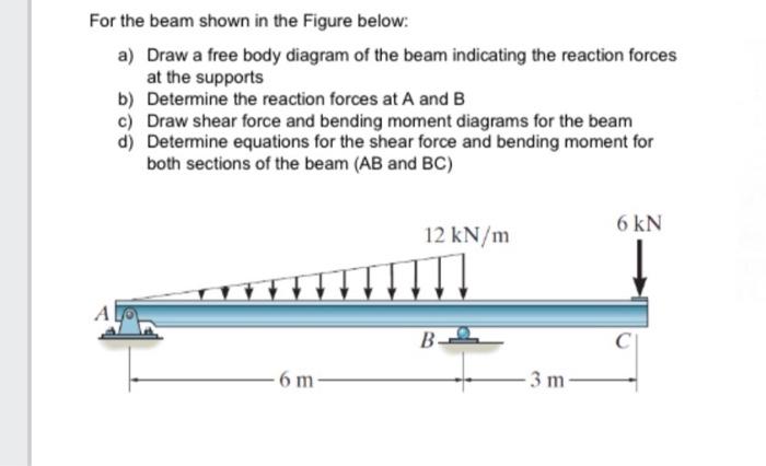 Solved For the beam shown in the Figure below: a) Draw a | Chegg.com