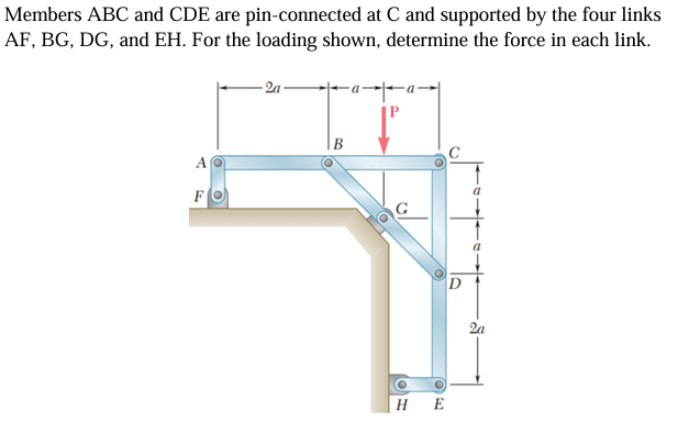Solved Members ABC and CDE are pin-connected at C and | Chegg.com