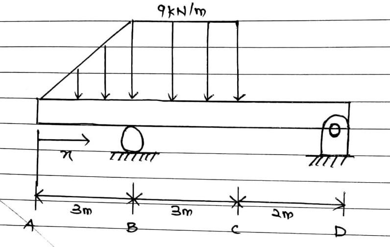 Solved A simply-supported beam AB is loaded as shown figure | Chegg.com
