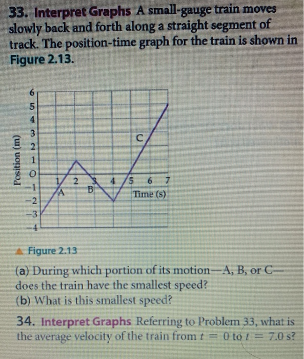 Solved 33. Interpret Graphs A small-gauge train moves slowly | Chegg.com
