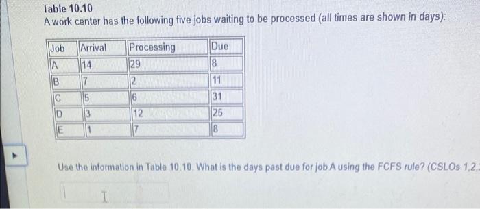 Solved Table 10.10 A work center has the following five jobs | Chegg.com