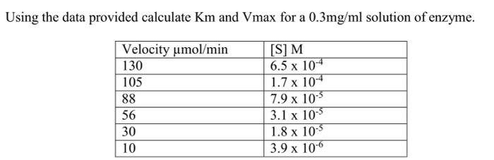 Solved Using the data provided calculate Km and Vmax for a | Chegg.com