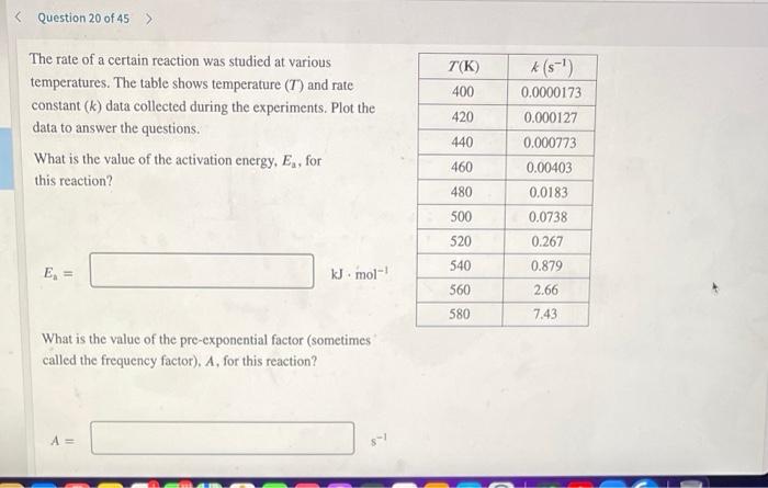 Solved The rate of a certain reaction was studied at various | Chegg.com