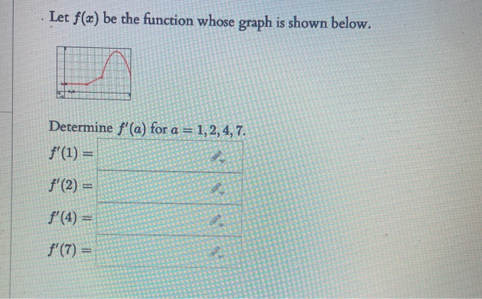 Solved Let f(x) be the function whose graph is shown below. | Chegg.com