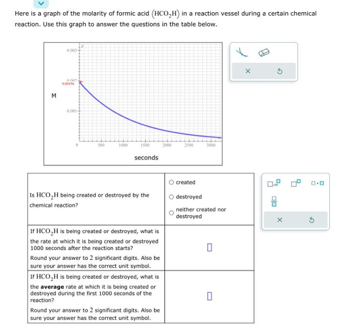 Solved Here is a graph of the molarity of formic acid | Chegg.com