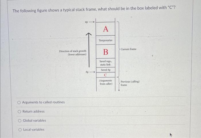 Solved The following figure shows a typical stack frame, | Chegg.com