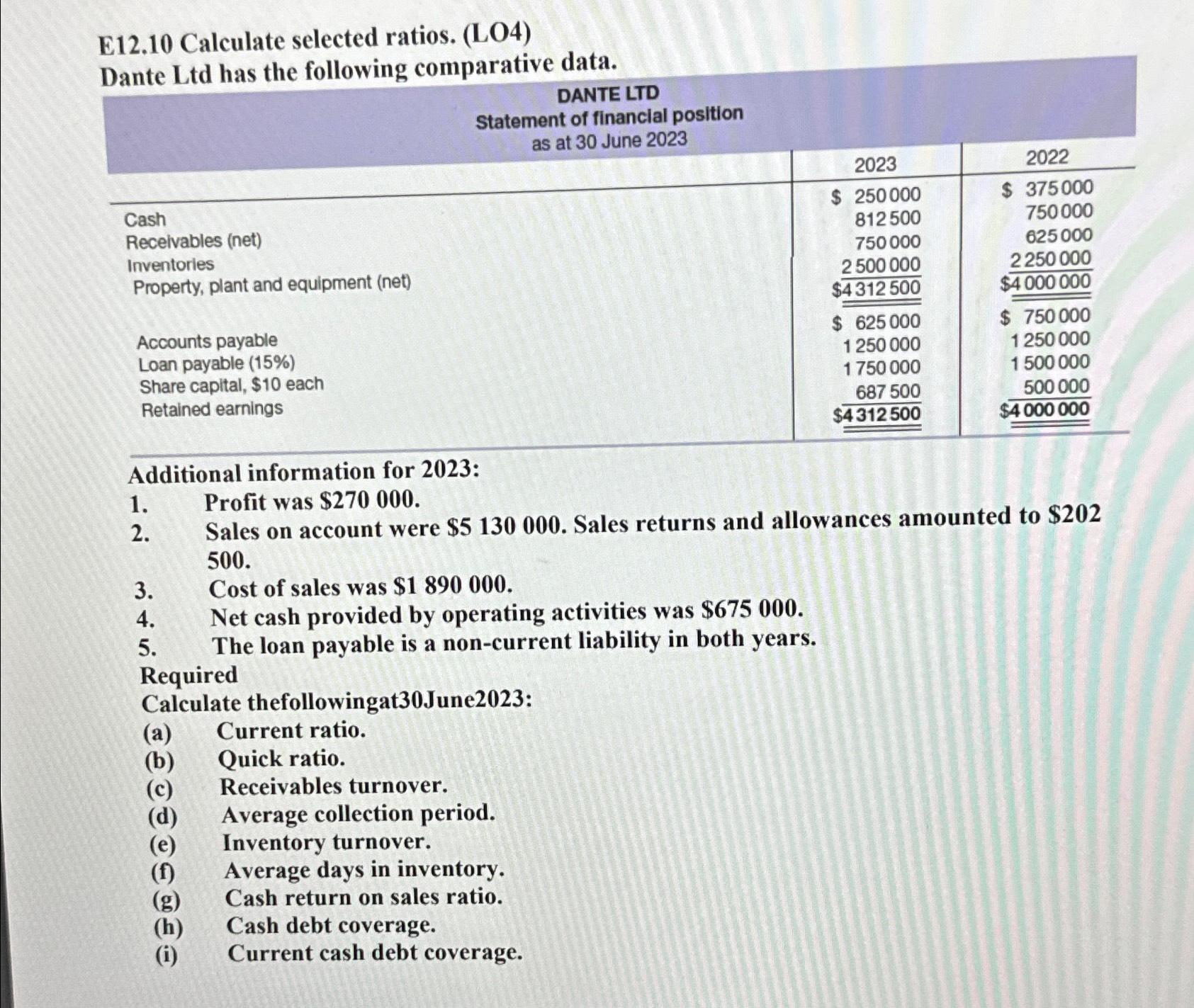 Solved E12.10 ﻿Calculate selected ratios. (LO4)Dante Ltd has | Chegg.com