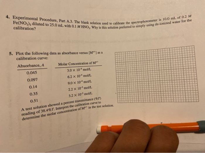 Solved 4. Experimental Procedure, Part A.3. The blank | Chegg.com