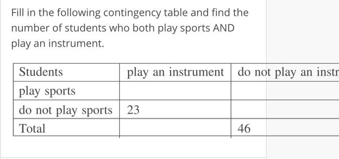Fill in the following contingency table and find the | Chegg.com
