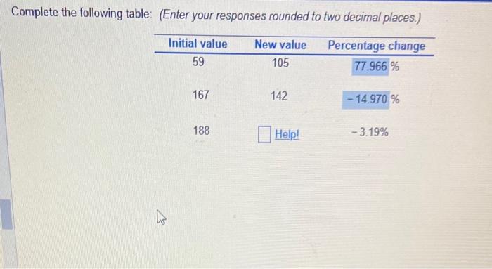 Solved Complete the following table: (Enter your responses | Chegg.com
