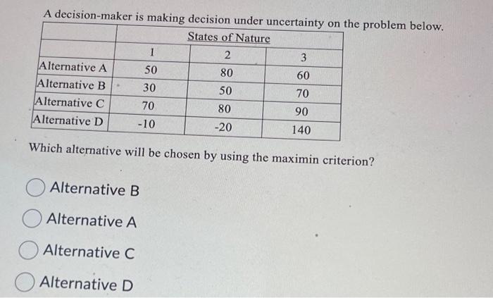 Solved A decision-maker is making decision undar | Chegg.com