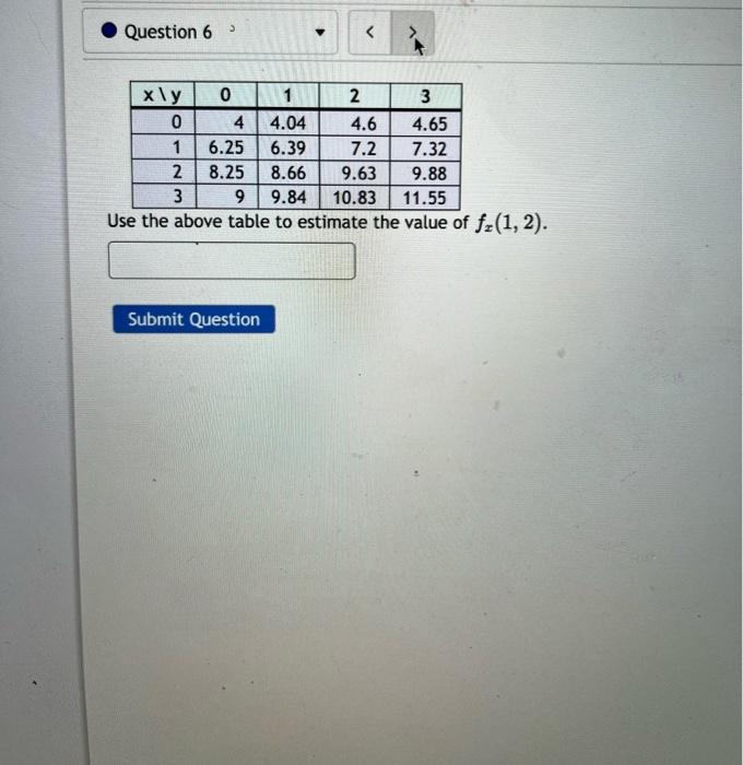 Solved Use the above table to estimate the value of fx(1,2). | Chegg.com
