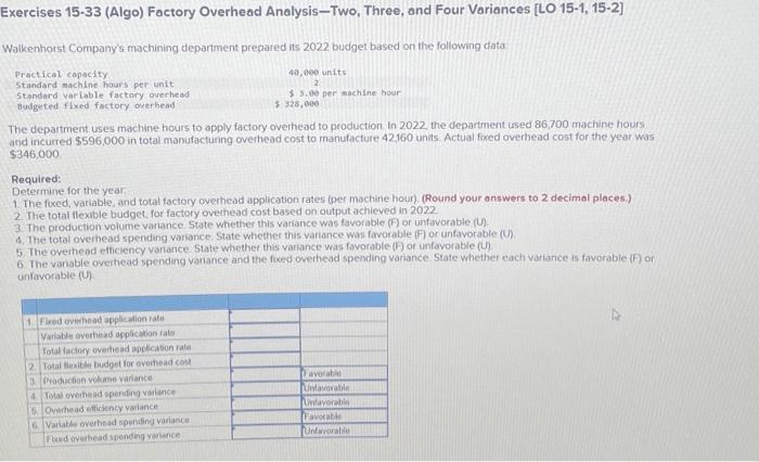 Solved Exercises 15⋅33 (Algo) Factory Overhead Analysis-Two, | Chegg.com