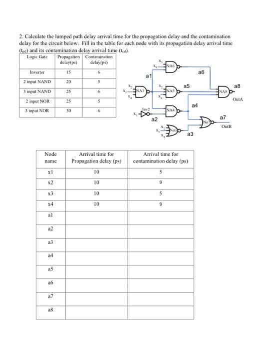 Solved IND 2. Calculate the lumped path delay arrival time | Chegg.com