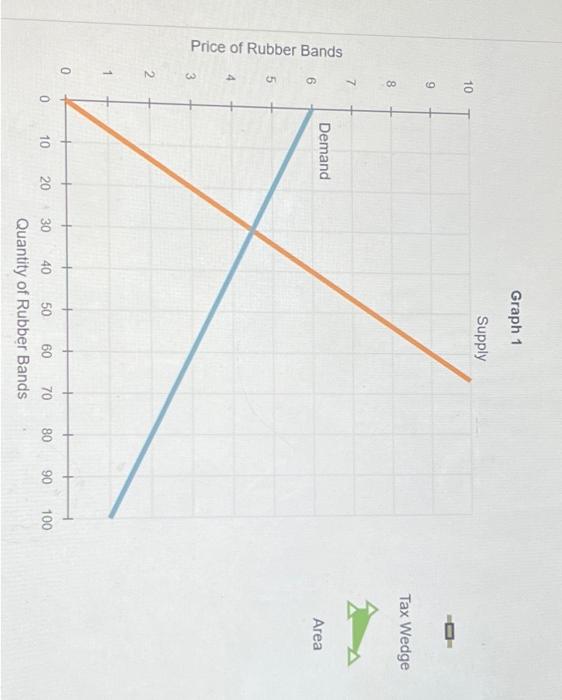 Solved 6. Problems and Applications Q3 Consider the market | Chegg.com