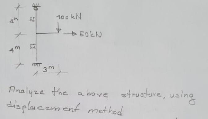 Solved Analyze the above structure, using displacement | Chegg.com