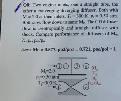 Solved Q8: Two engine inlets, one a straight tube, the other | Chegg.com