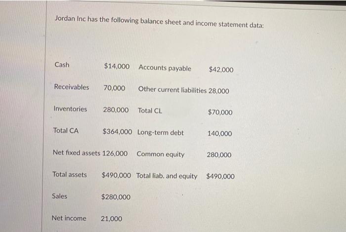 Solved Jordan Inc has the following balance sheet and income | Chegg.com