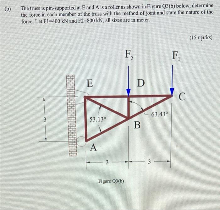 Solved (b) The truss is pin-supported at E and A is a roller | Chegg.com