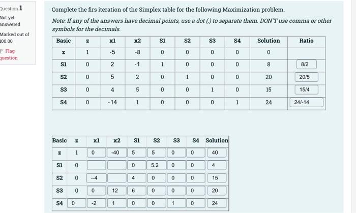 Solved Complete the firs iteration of the Simplex table for | Chegg.com