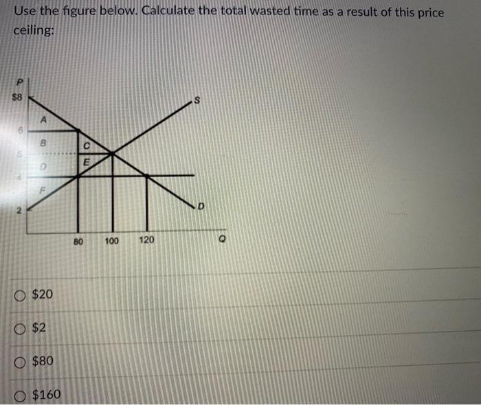 Solved Use the figure below. Calculate the total wasted time | Chegg.com