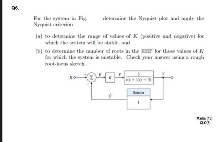 Solved Q6. For the system in Fig. determine the Nyquist plot | Chegg.com