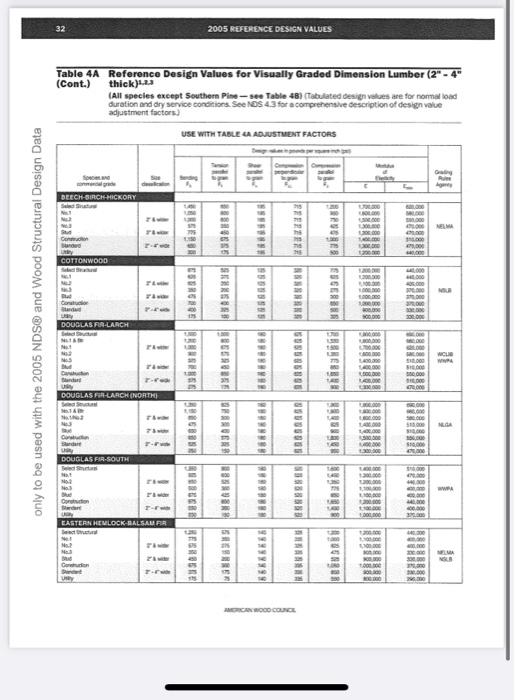 Solved 32 2005 REFERENCE DESIGN VALUES Table 4A Reference | Chegg.com