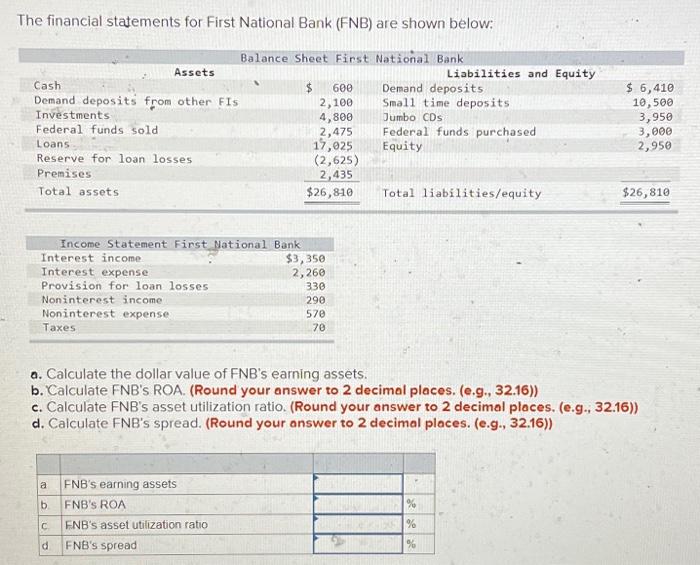 Solved The financial stafements for First National Bank | Chegg.com