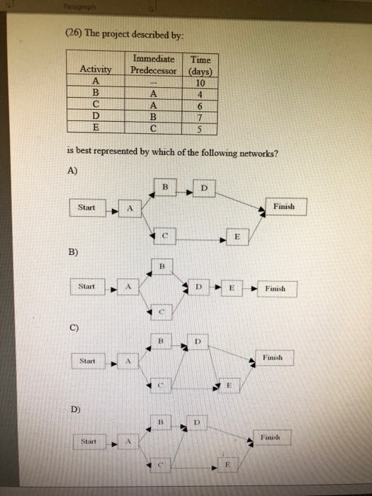 Solved (26) The project described by: Immediate Predecessor | Chegg.com