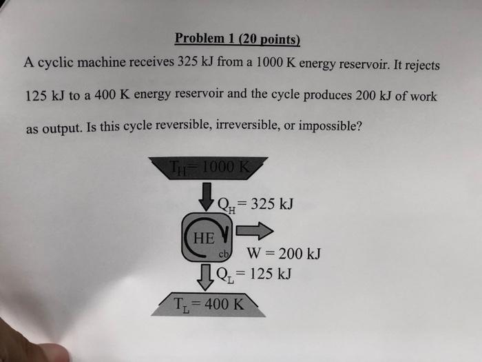 Solved Problem 1 (20 points) A cyclic machine receives 325 | Chegg.com Solved Problem 1 (20 points) A cyclic machine receives 325 | Chegg.com