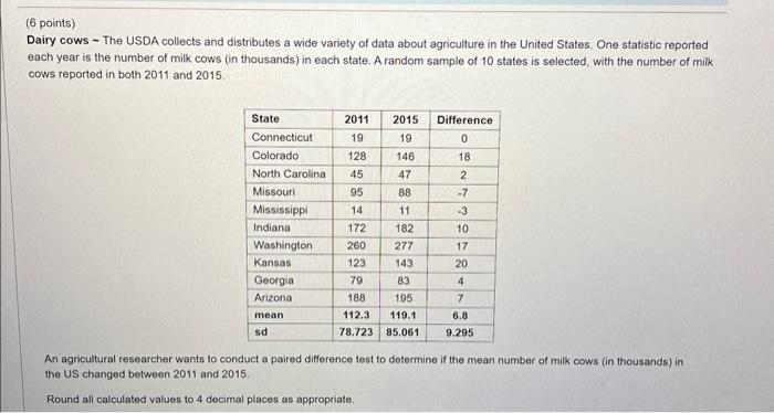 Solved (6 points) Dairy cows The USDA collects and | Chegg.com