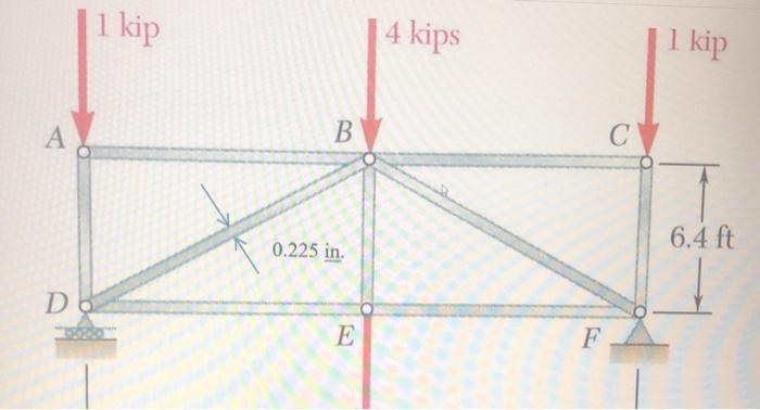 Solved 1 kip 4 kips 1 kip A B С 6.4 ft 0.225 in. D6 E F | Chegg.com