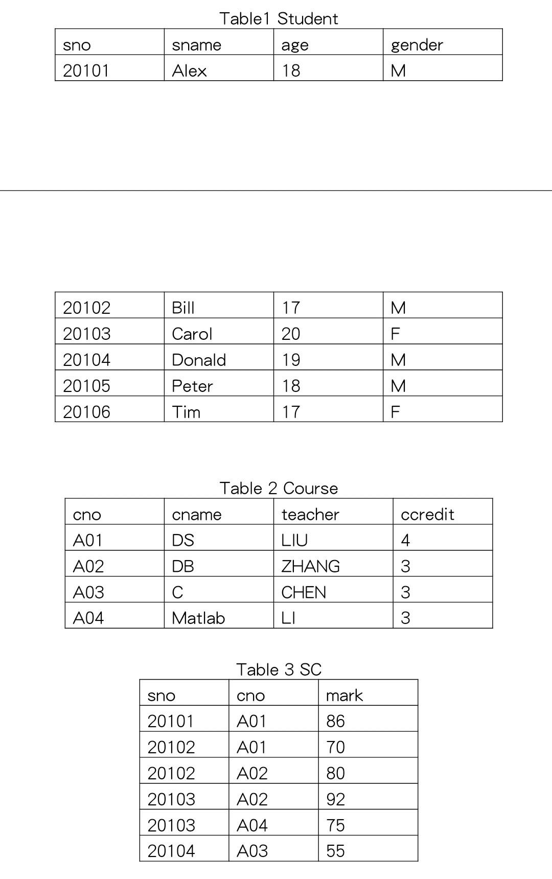 Solved There is a student management database, which | Chegg.com