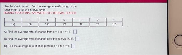 Solved Use the chart below to find the average rate of | Chegg.com