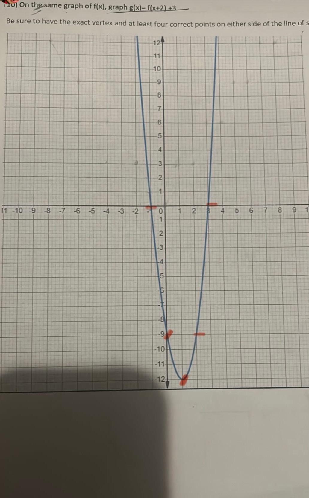 Solved Tu) ﻿On the same graph of f(x), ﻿graph | Chegg.com