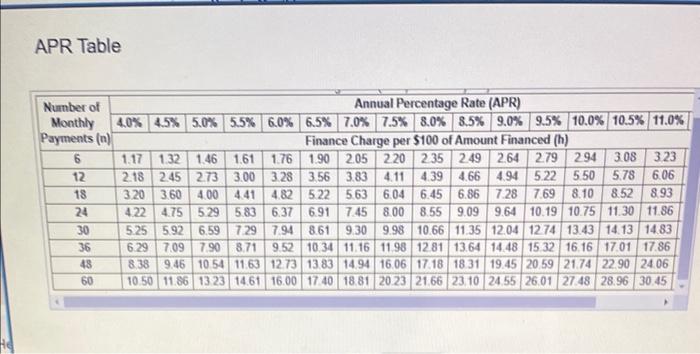 Solved The loan below was paid in full before its due date. | Chegg.com