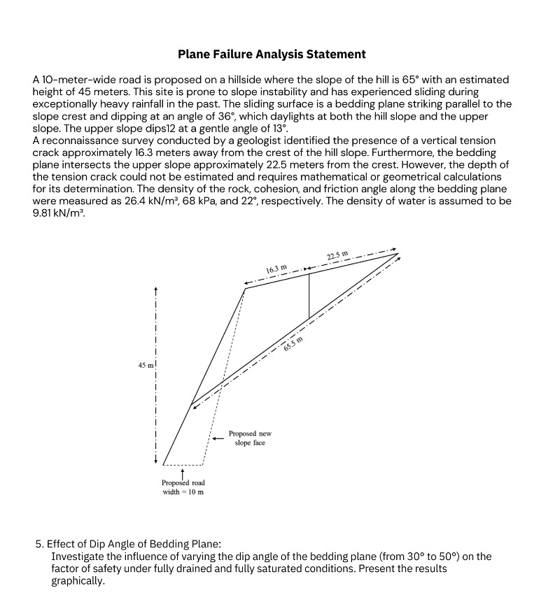 Plane Failure Analysis StatementA 10-meter-wide road | Chegg.com