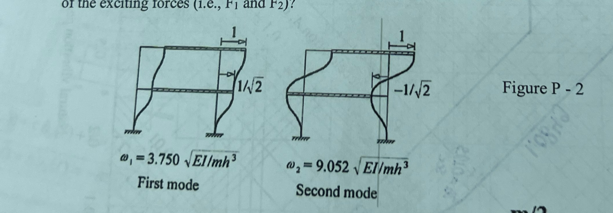 Solved 2(25%) - ﻿For the 2 -story building shown, Figure | Chegg.com