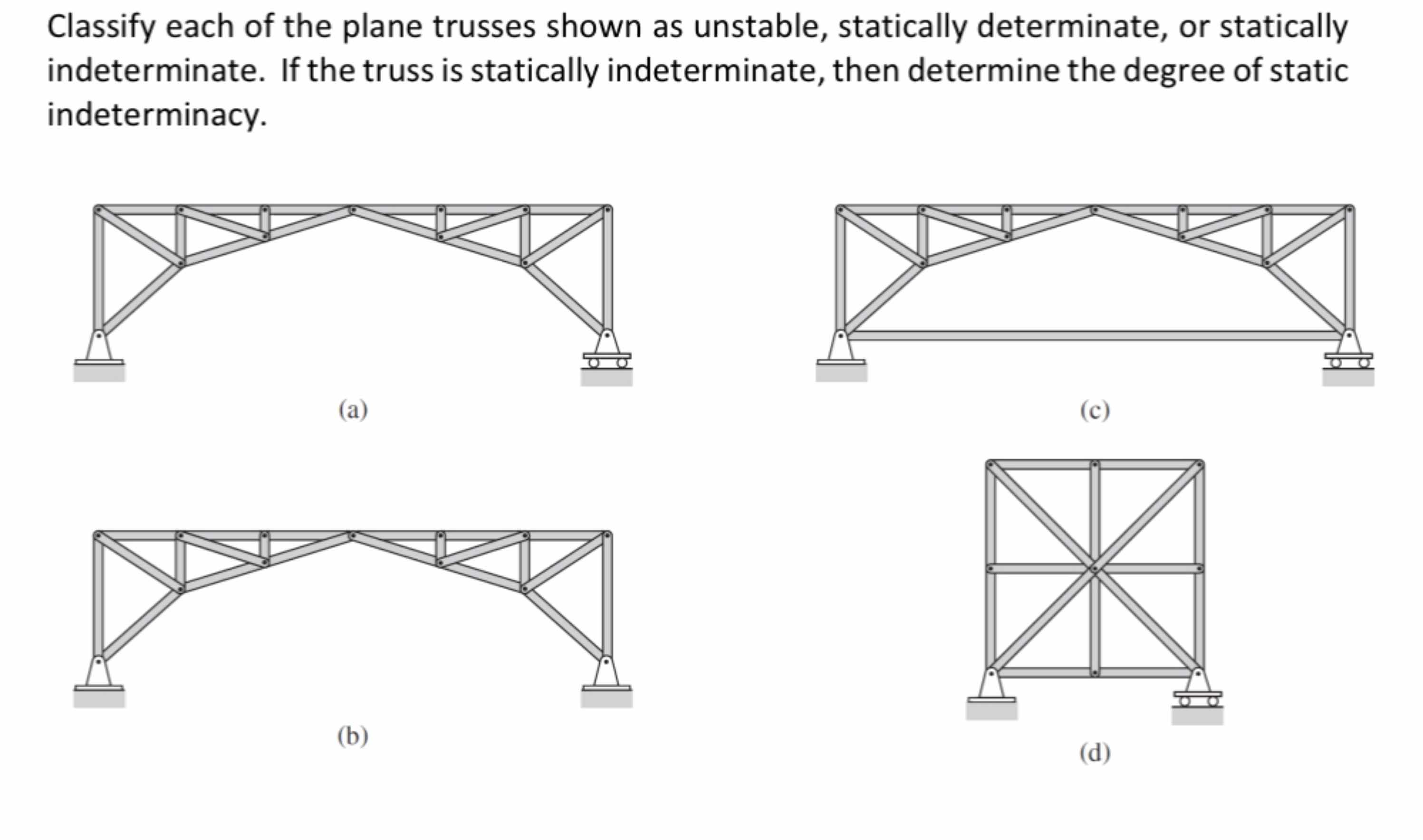 Classify each of the plane trusses shown as unstable, | Chegg.com