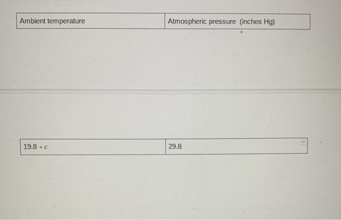 Solved Part A: Boyle's Law You will need a LabQuest, a | Chegg.com